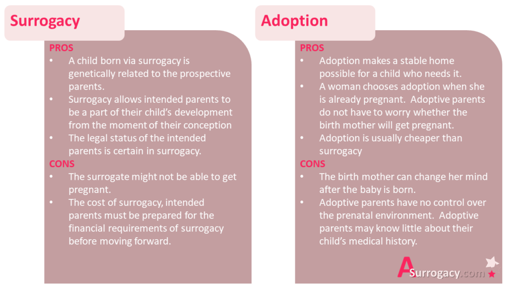 Adoption vs. Surrogacy: What’s Best for My Family? - ASurrogacy